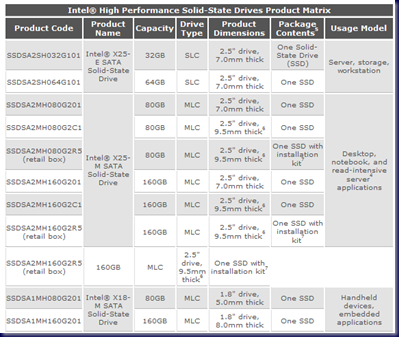 MPECS Inc. Blog: Intel SSD Generational Shift – Performance/Part Number ...